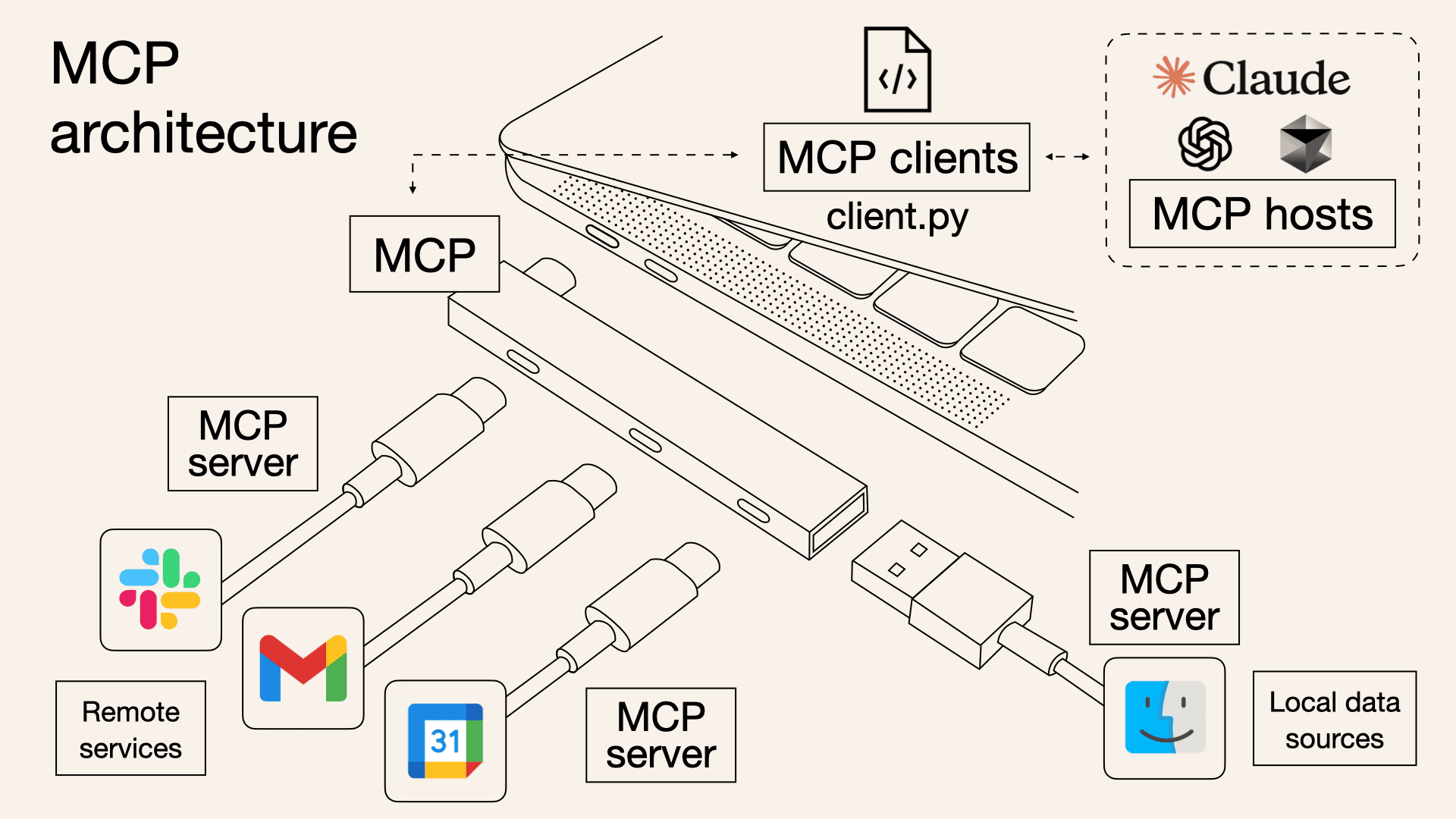 在 Cursor 中打造 MCP Server，從實作中學習 MCP | Darrell TW