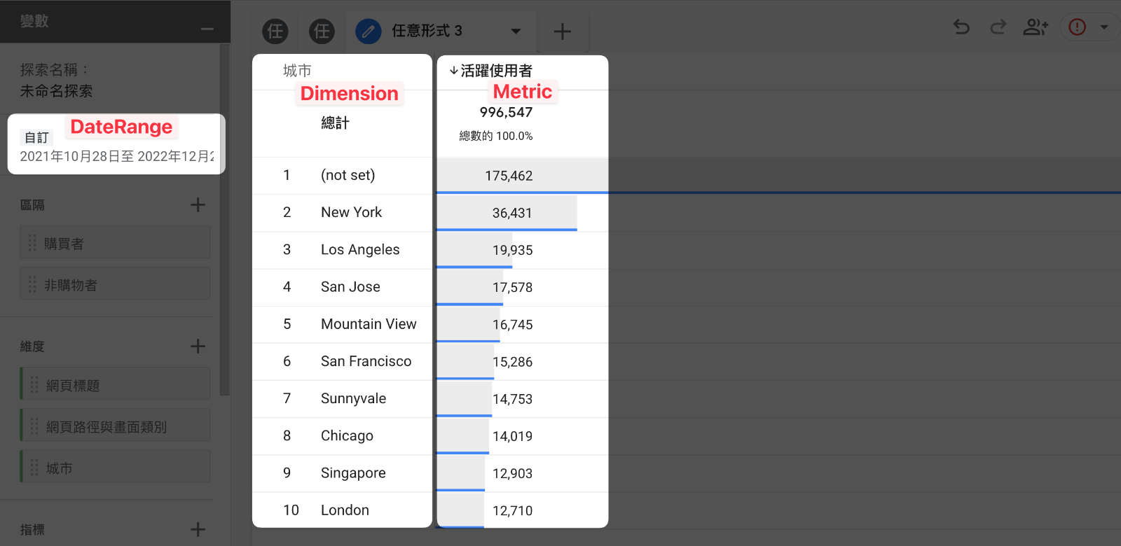 Google Analytics 4 Data API - Google App Script 使用 API 的 Filter 篇 | Darrell TW | n8n、Automation ...