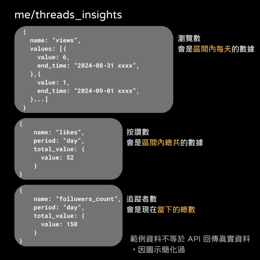 利用 Google App Script 串接 Threads API 並且用 Looker Studio 視覺化 | Darrell TW