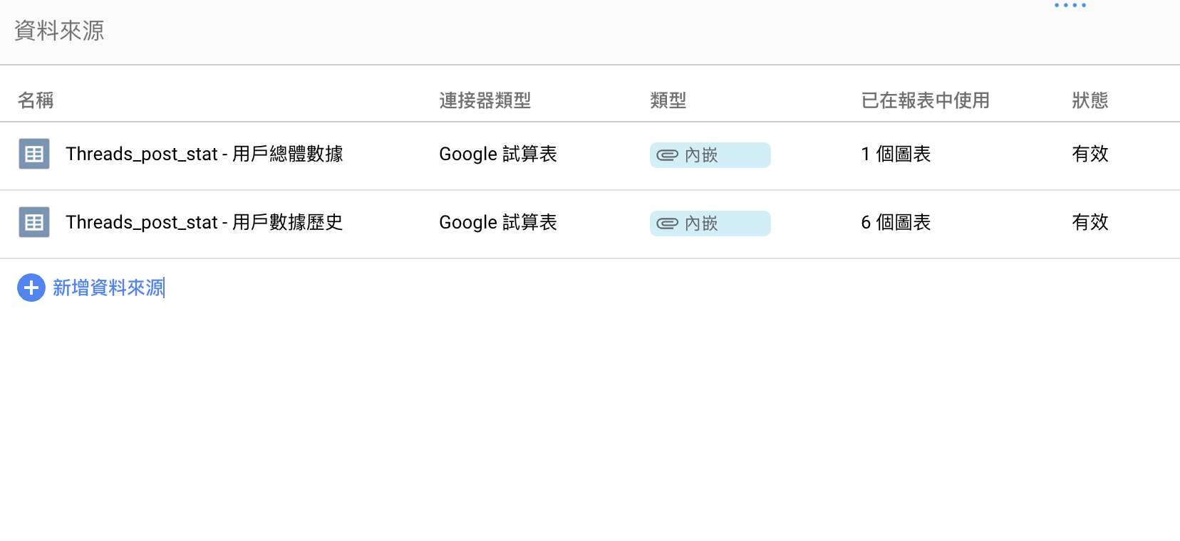 利用 Google App Script 串接 Threads API 並且用 Looker Studio 視覺化 | Darrell TW