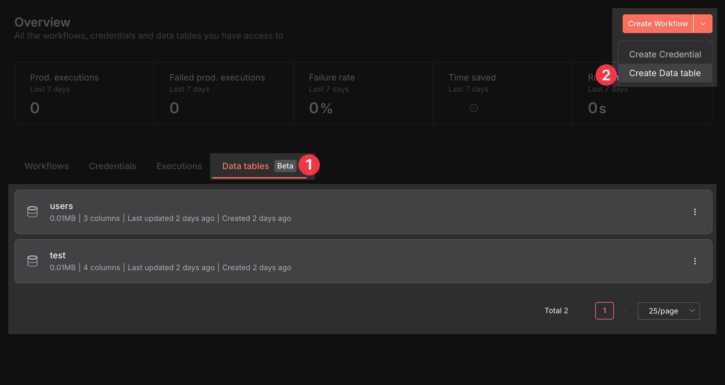 n8n DataTables 節點教學 - 直接把資料存在 n8n 裡 | Darrell TW | n8n、Automation、Martech