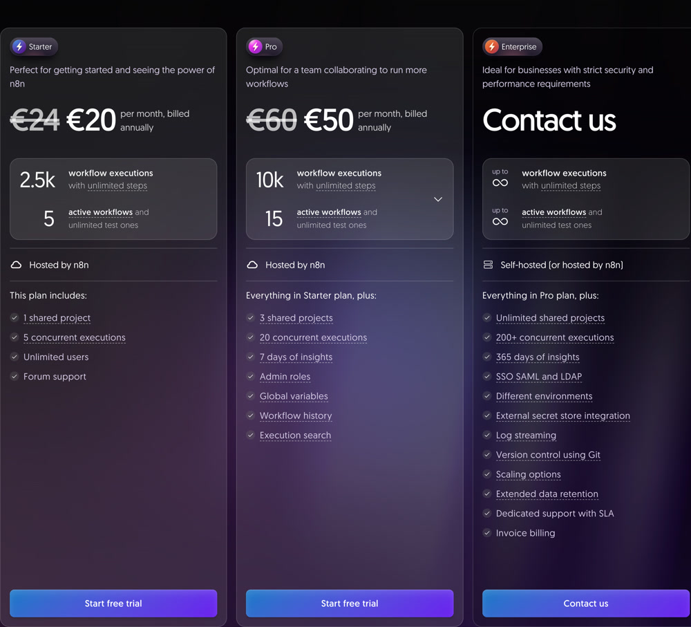 n8n 部署-官方Cloud、Zeabur、本機部署和Glows.ai 該怎麼選 | Darrell TW | n8n、Automation、Martech
