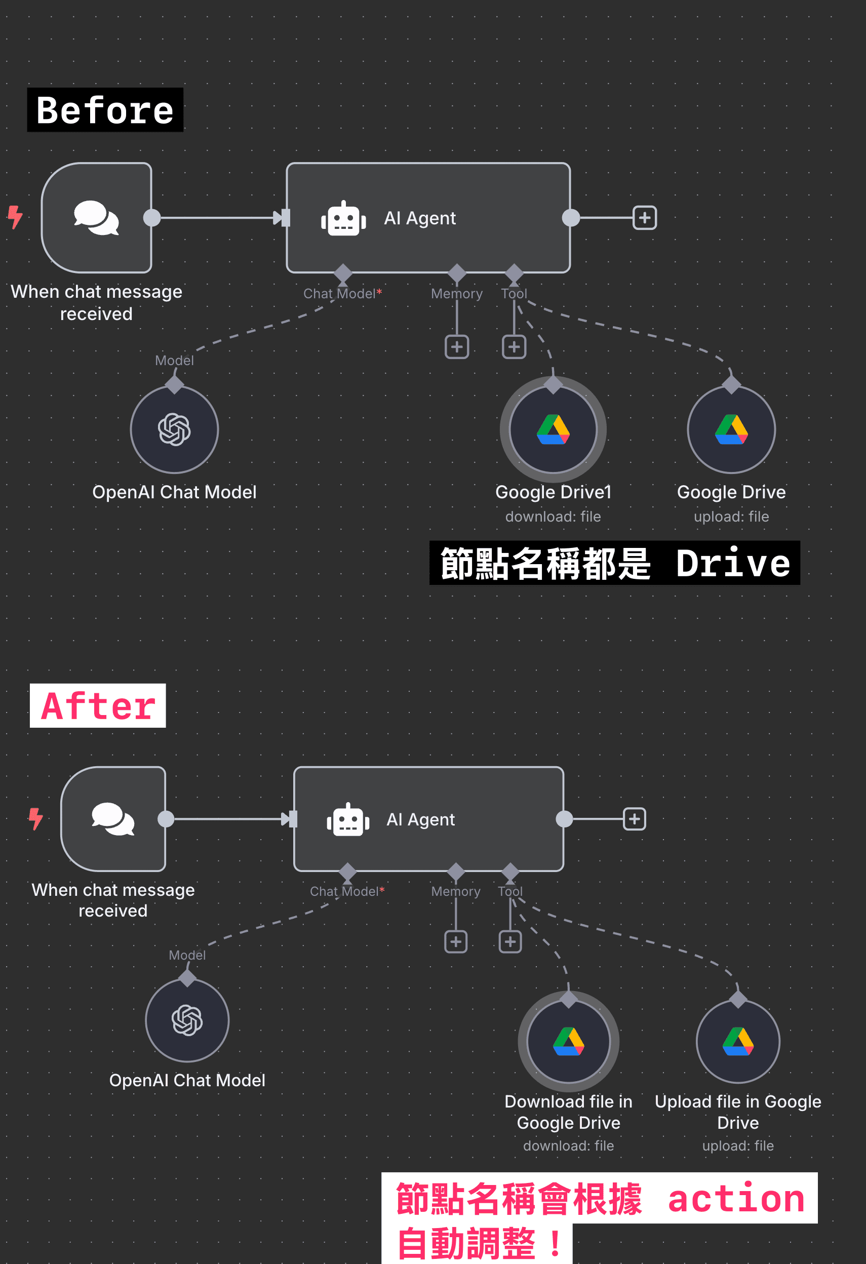 n8n 版本更新紀錄心得 | Darrell TW | n8n、Automation、Martech